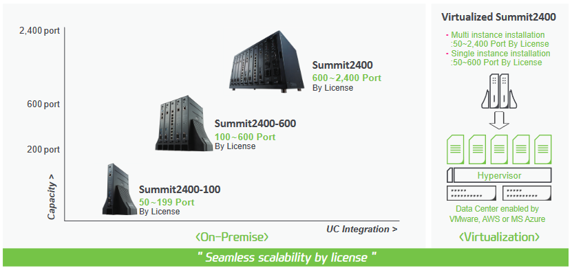 Vertical Summit On-Premises PBX - The Perfect Replacement for NEC